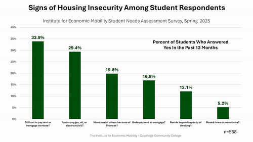 Tri-C Institute for Economic Mobility Research Projects: Cleveland, Ohio