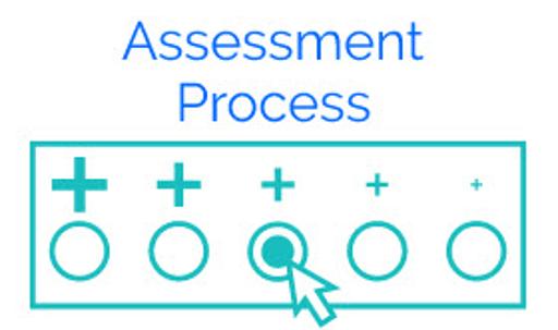 Tri-C Essential Learning Outcomes Assessment Process: Cleveland, Ohio